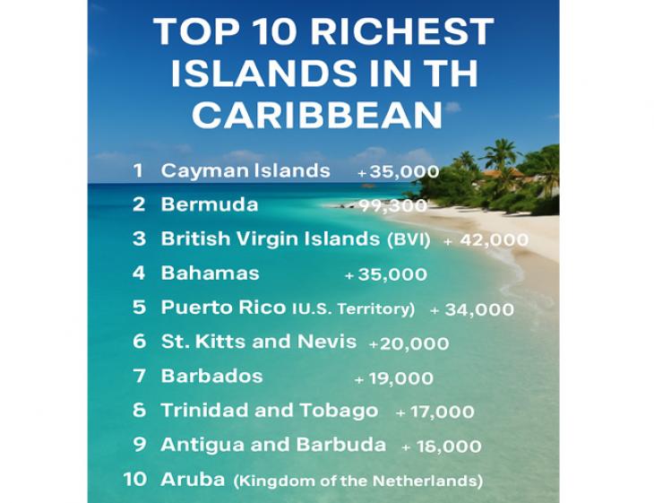 Top 10 Richest Islands in the Caribbean » Caribbean World Magazine